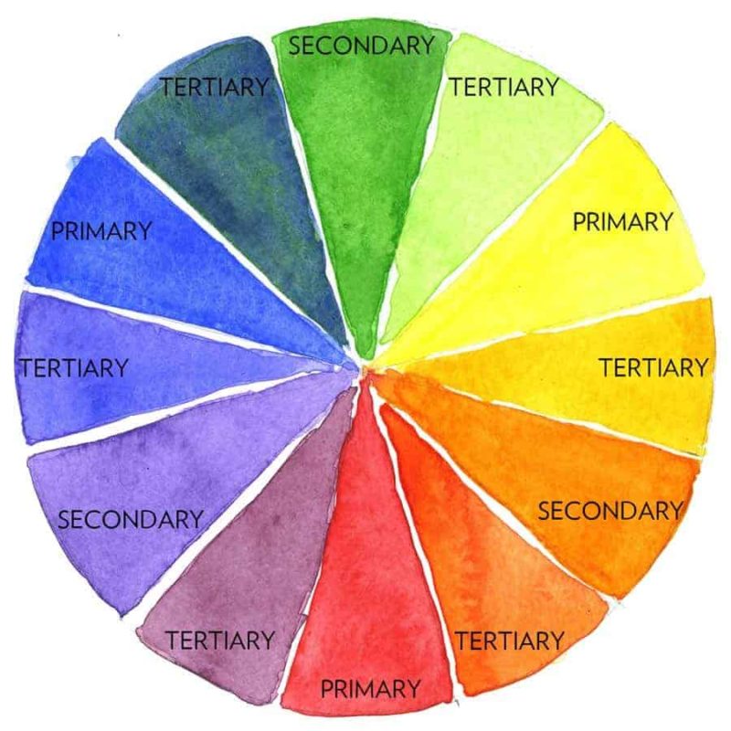 Colour in Films: An Introduction